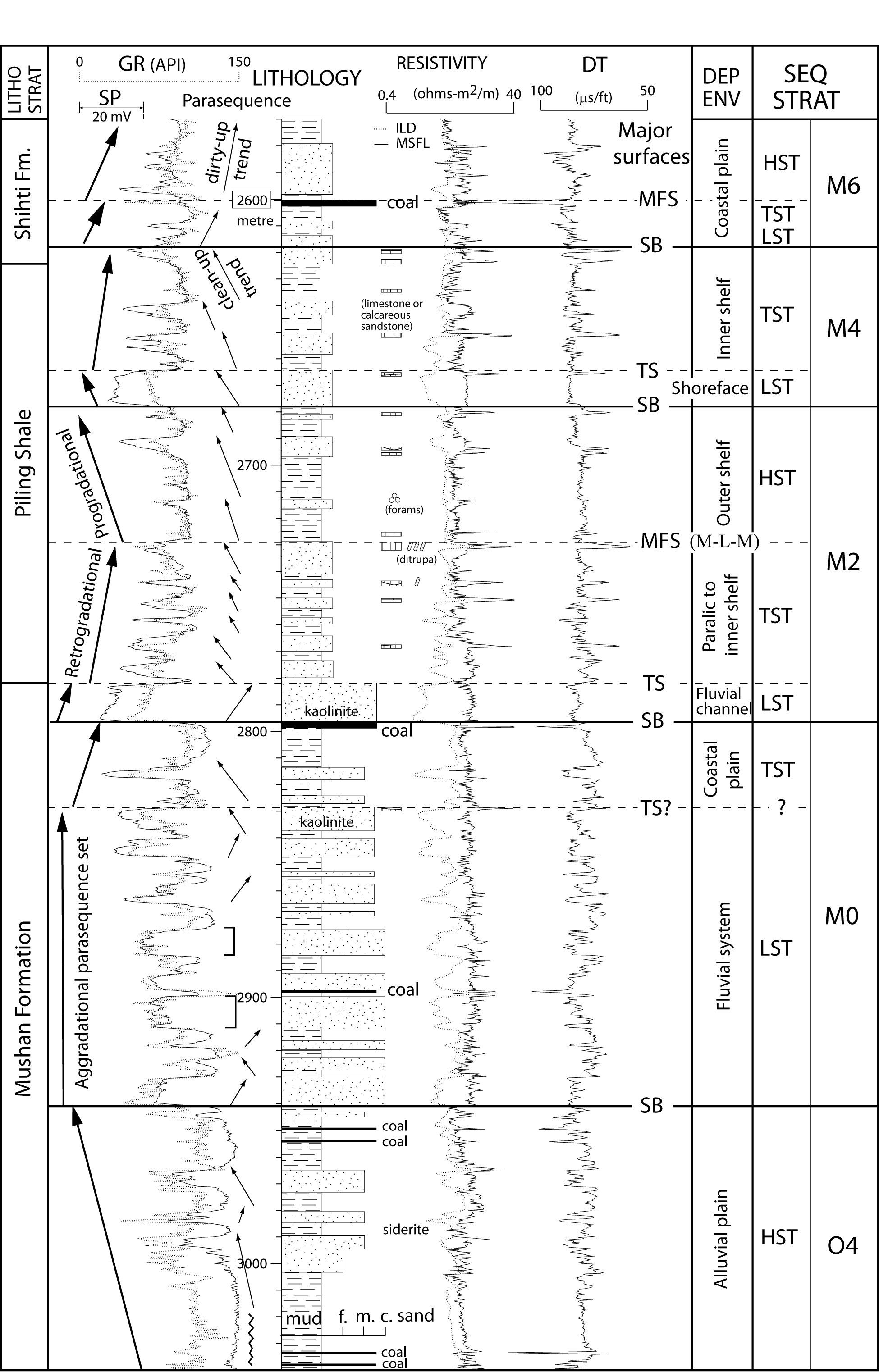 Basin Research Group