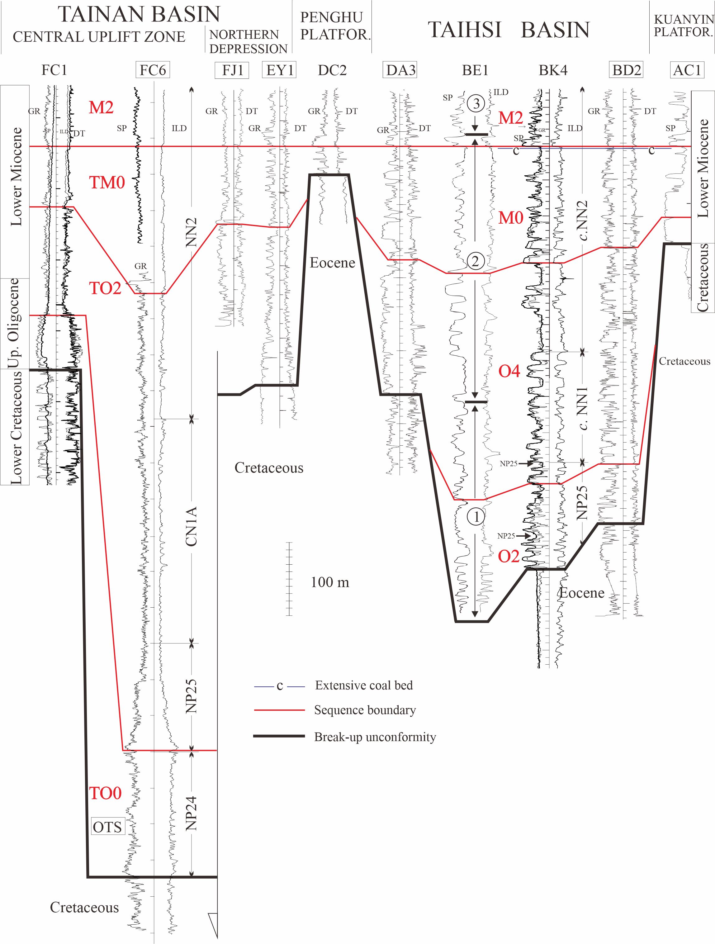 Basin Research Group